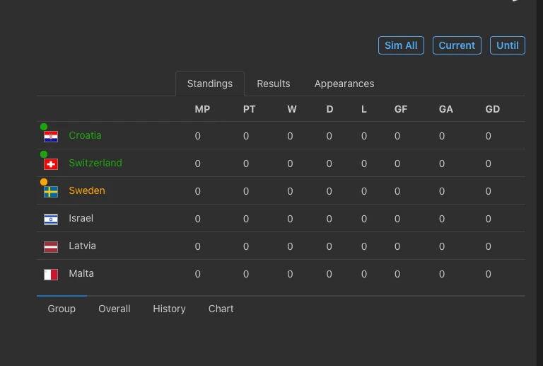 Forever World Cup Simulator