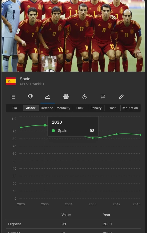 Forever World Cup Simulator